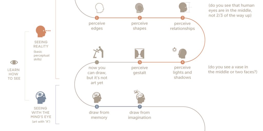 HOW TO LEARN TO DRAW by Anna Vital – Creative Manila